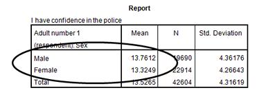Simple Linear Regression - One Binary Categorical Independent Variable | Practical Applications ...